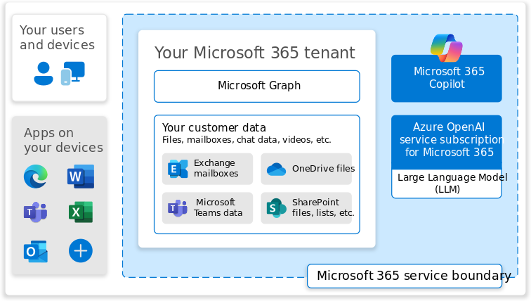 How Microsoft AI Agents Are Redefining Work | Horizon Consulting